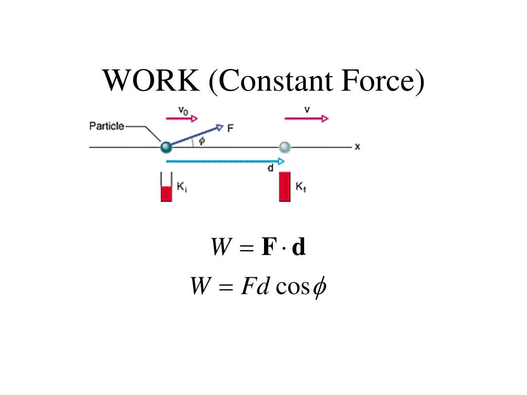 PPT - Kinetic Energy and Work; Potential Energy;Conservation of Energy ...