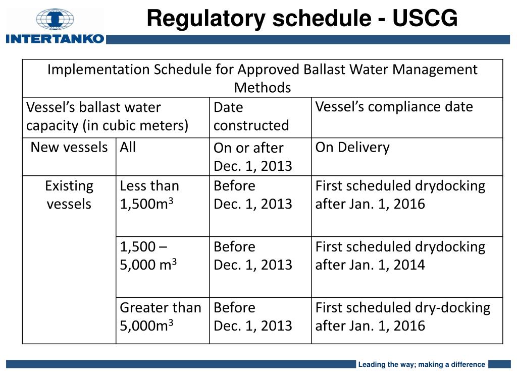 PPT - Latin American Panel October 31, 2012 Ballast Water Management ...
