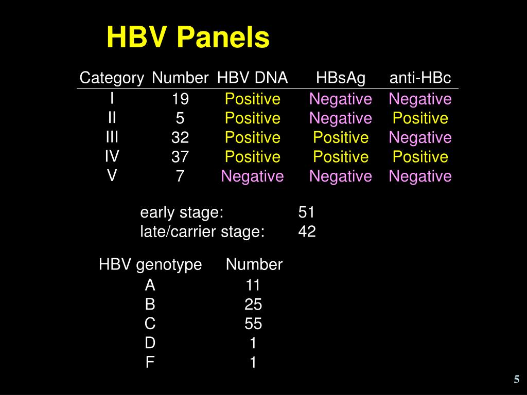 PPT - Preparation of Standard Paneled Plasma for HBV, HCV, and HIV-1 in ...