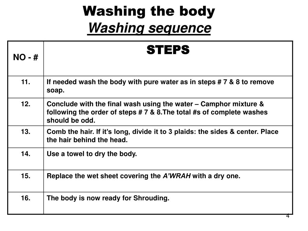 PPT - Ghusal Janazah / bathing of the body Washing the body PowerPoint ...