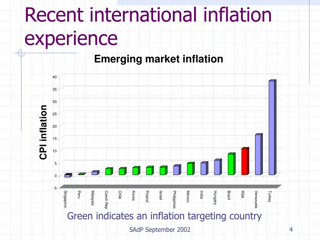 PPT - Stan du Plessis Department of Economics University of ...