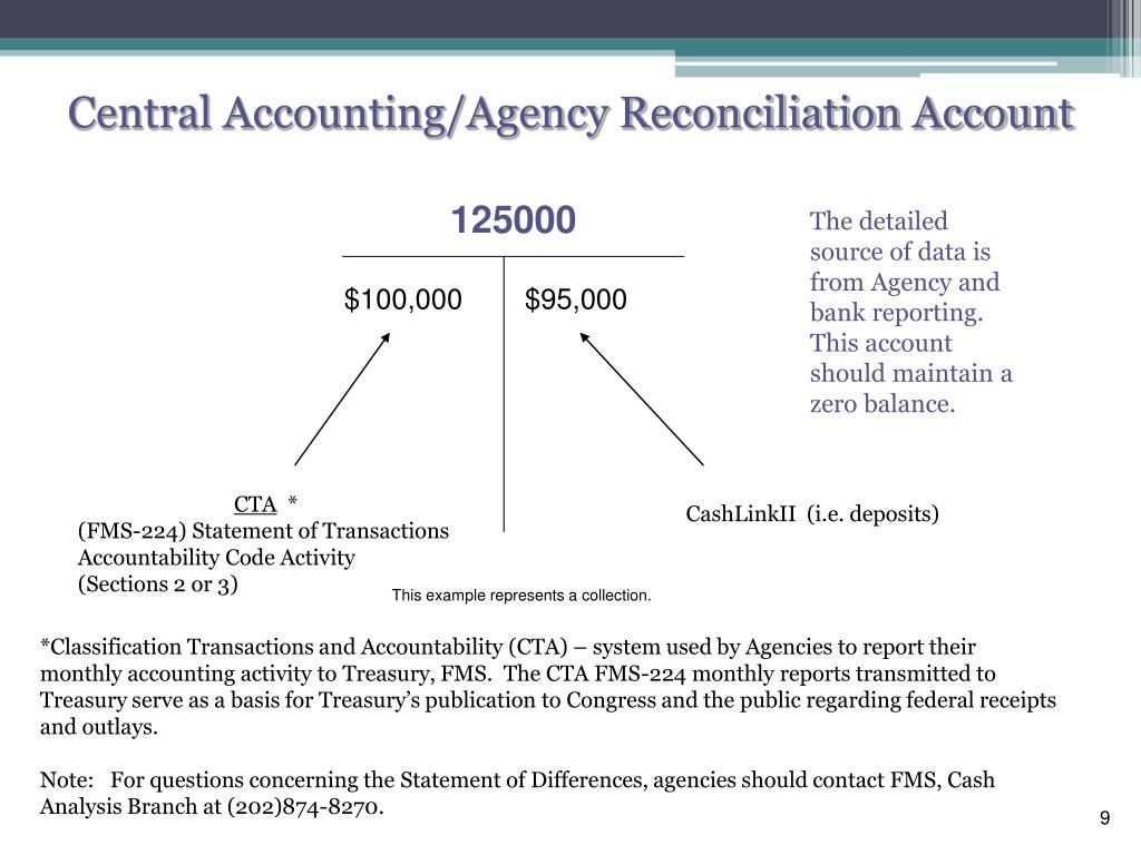 PPT - General Fund Reporting Entity USSGL Accounts PowerPoint ... PPT - General Fund Reporting Entity USSGL Accounts PowerPoint ...