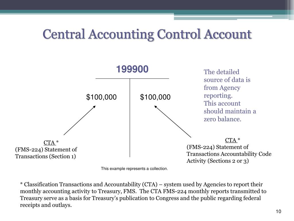 PPT - General Fund Reporting Entity USSGL Accounts PowerPoint ... PPT - General Fund Reporting Entity USSGL Accounts PowerPoint ...