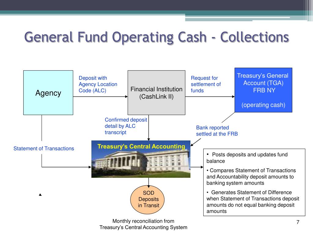 PPT - General Fund Reporting Entity USSGL Accounts PowerPoint ... PPT - General Fund Reporting Entity USSGL Accounts PowerPoint ...