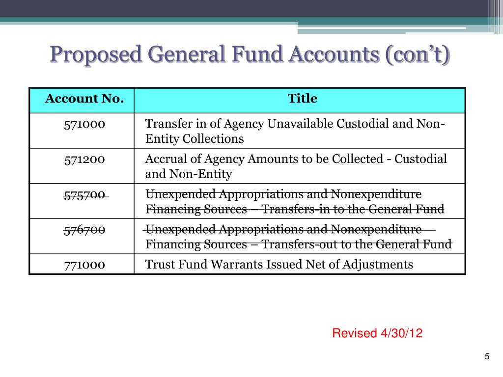 PPT - General Fund Reporting Entity USSGL Accounts PowerPoint ... PPT - General Fund Reporting Entity USSGL Accounts PowerPoint ...