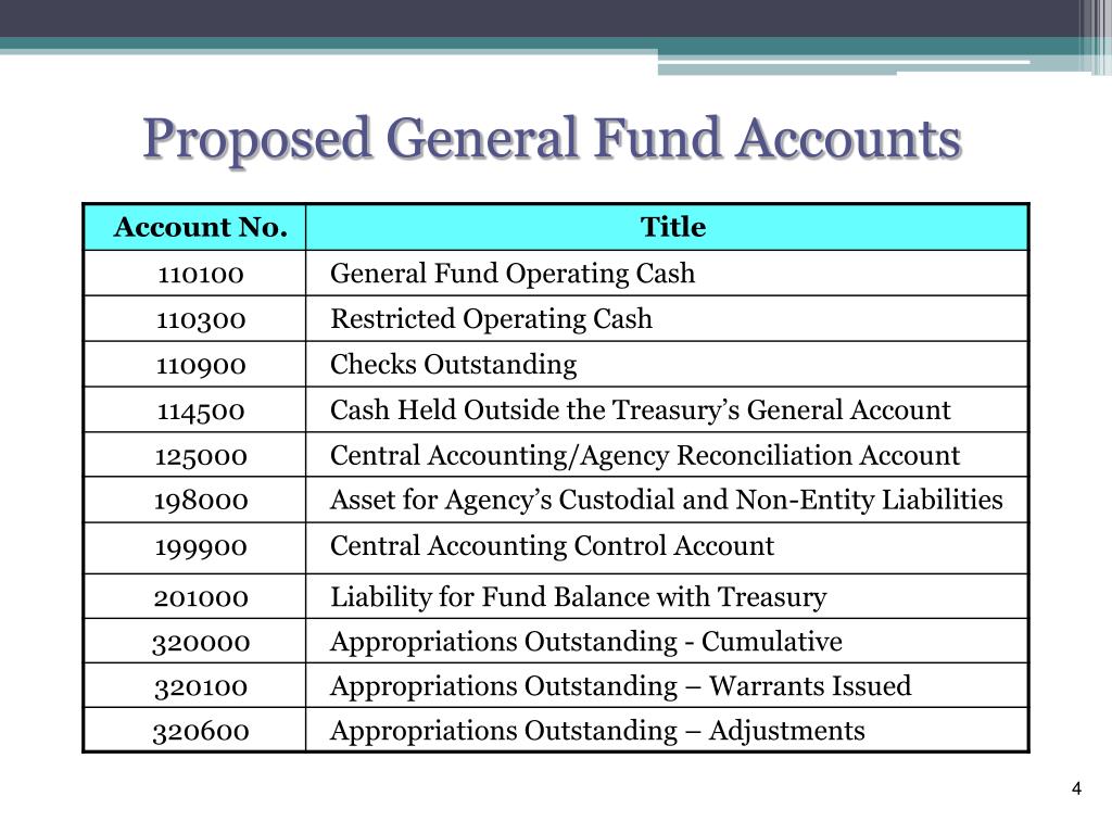 PPT - General Fund Reporting Entity USSGL Accounts PowerPoint ... PPT - General Fund Reporting Entity USSGL Accounts PowerPoint ...