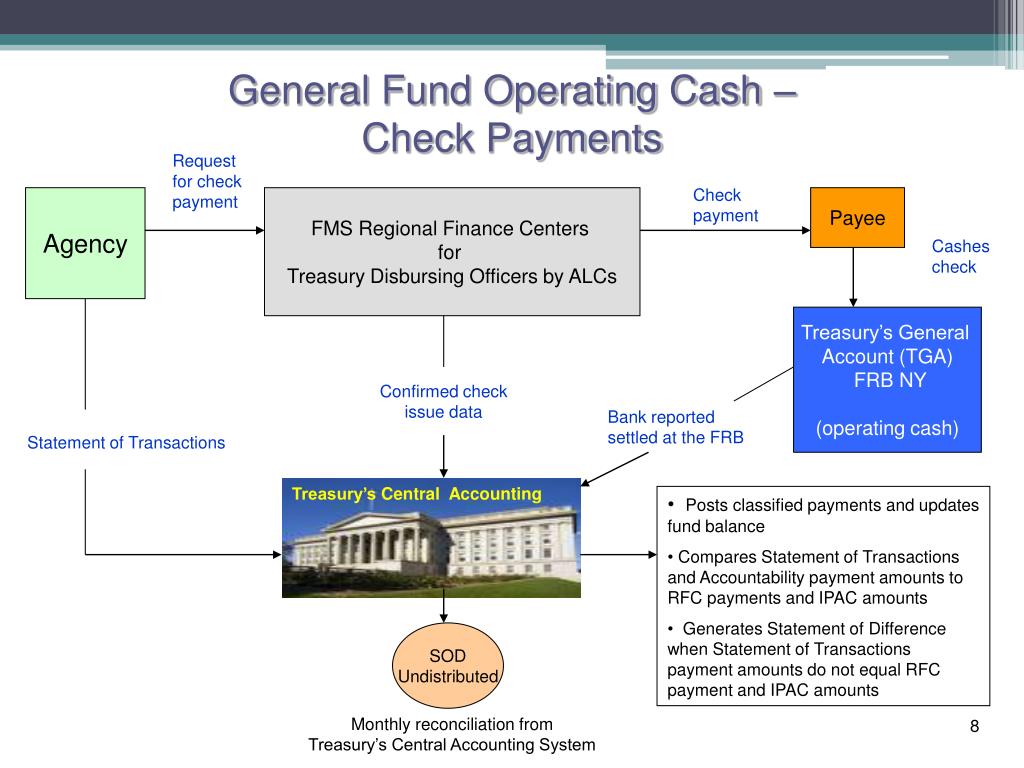 PPT - General Fund Reporting Entity USSGL Accounts PowerPoint ... PPT - General Fund Reporting Entity USSGL Accounts PowerPoint ...