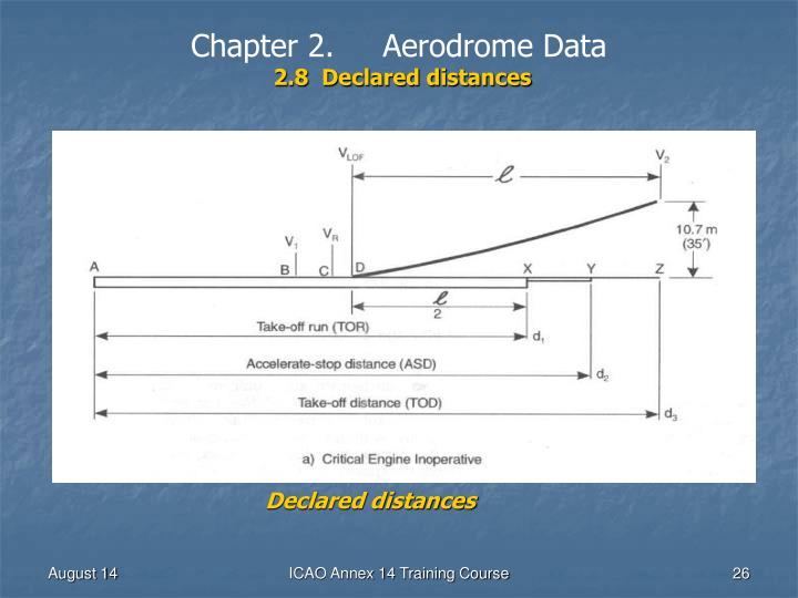 PPT - Chapter 2. Aerodrome Data PowerPoint Presentation - ID:3013096