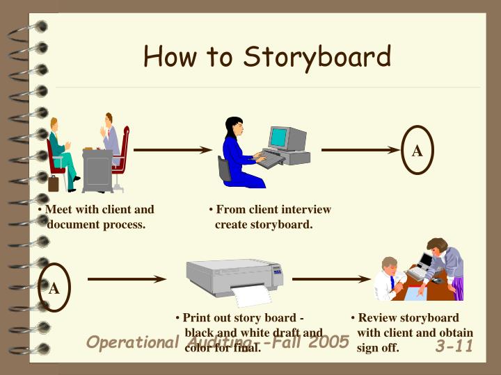 PPT - Internal Audit Process PowerPoint Presentation - ID:3013131
