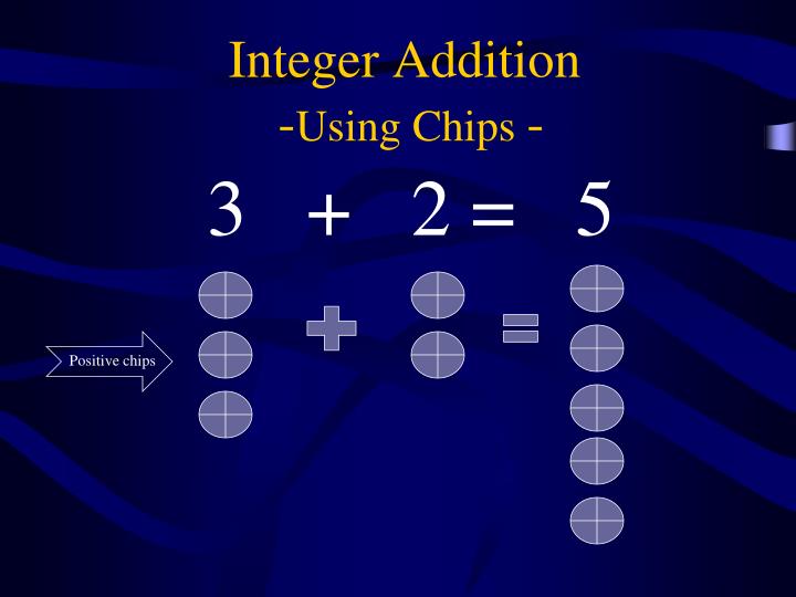 PPT - Positive and Negative Numbers PowerPoint Presentation - ID:3013154