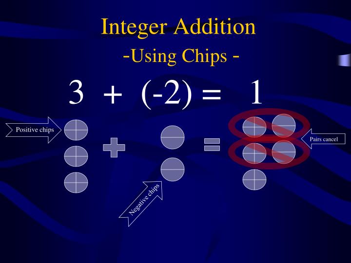 PPT - Positive and Negative Numbers PowerPoint Presentation - ID:3013154