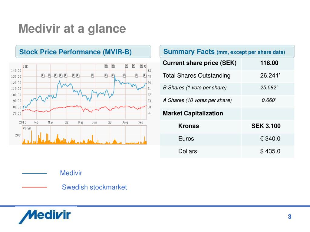 PPT - SEB Aktiehandel Småbolagsdag 15:e september 2010 Medivir ...