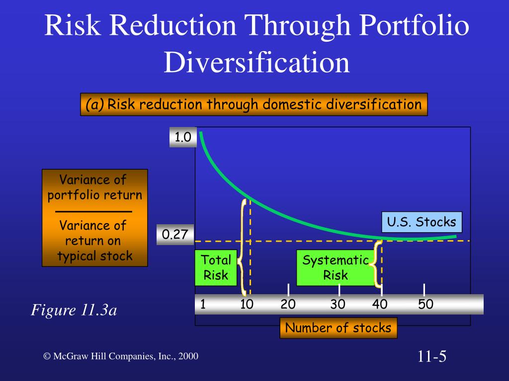 PPT - The Global Capital Market Chapter 11 PowerPoint Presentation ...