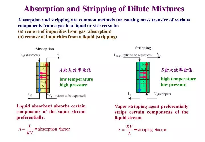 PPT - Absorption and Stripping of Dilute Mixtures PowerPoint ...