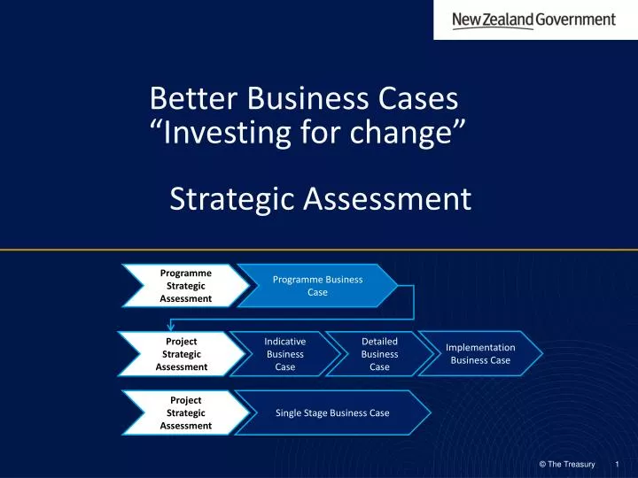 PPT - Strategic Assessment PowerPoint Presentation, free download - ID ...