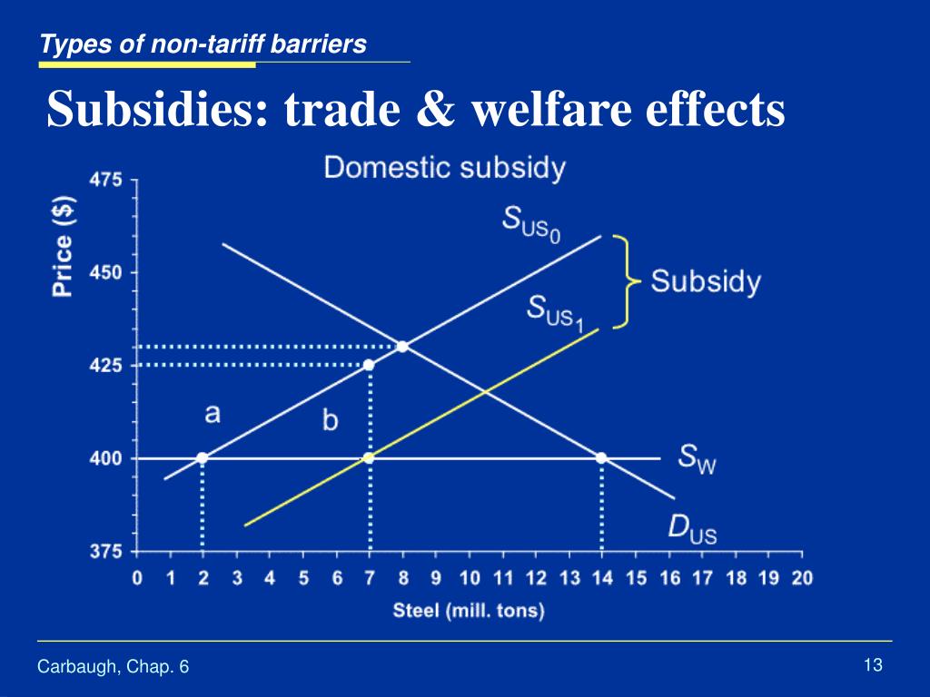 PPT - International Economics By Robert J. Carbaugh 9th Edition ...