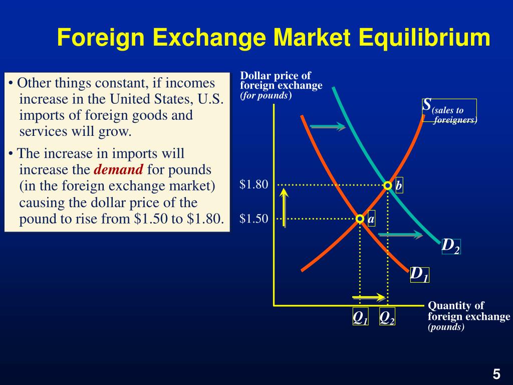PPT Determinants Of The Exchange Rate PowerPoint Presentation Free PPT Determinants Of The Exchange Rate PowerPoint Presentation Free