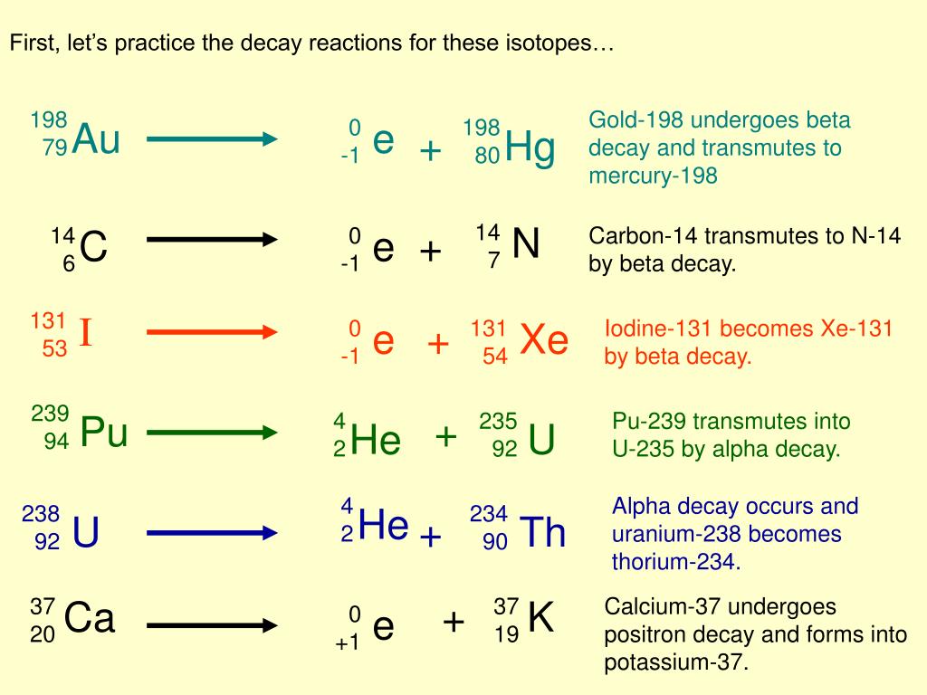 PPT - OB: nuclear chem class #2 practice decay reactions, the half life ...