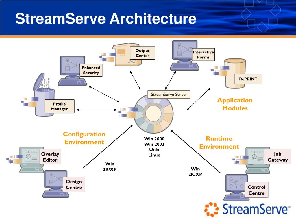 PPT - Prepared for: MUA 2005 Ian Wales Senior Pre-Sales Consultant 15 ...