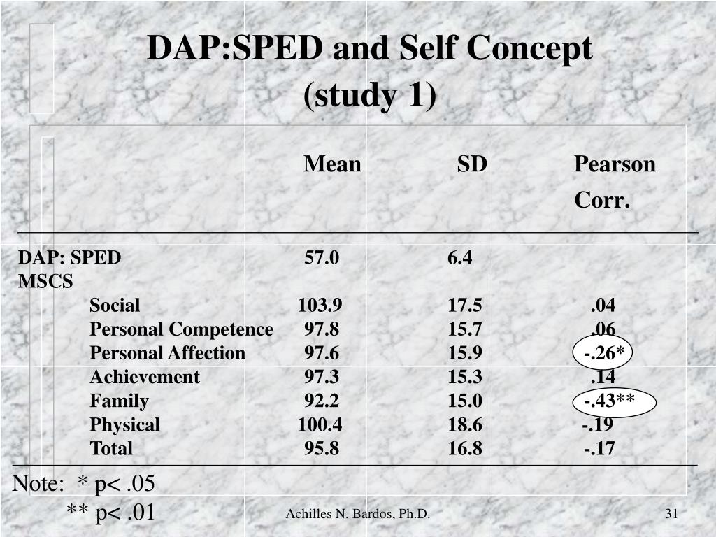PPT - Human Figure Drawings in Personality Evaluations: Old Controversy ...