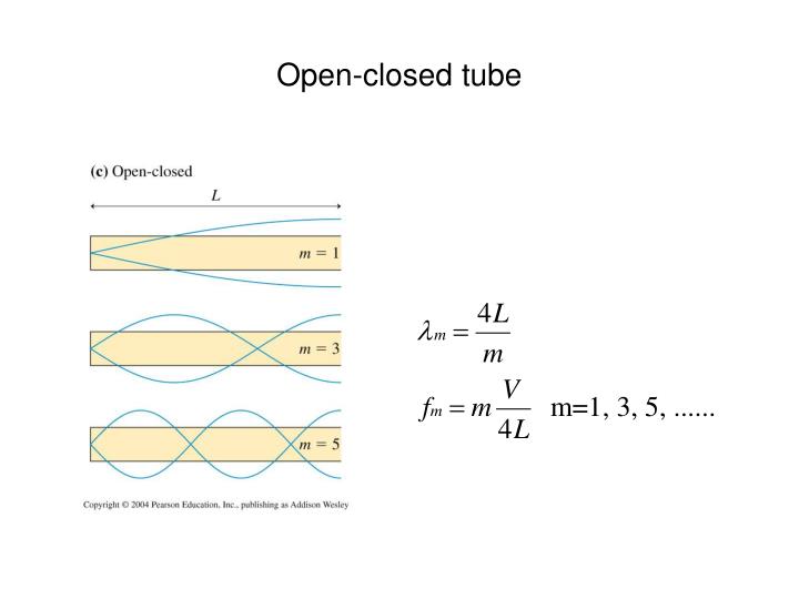 PPT - Chapter 21: Superposition PowerPoint Presentation - ID:3014356