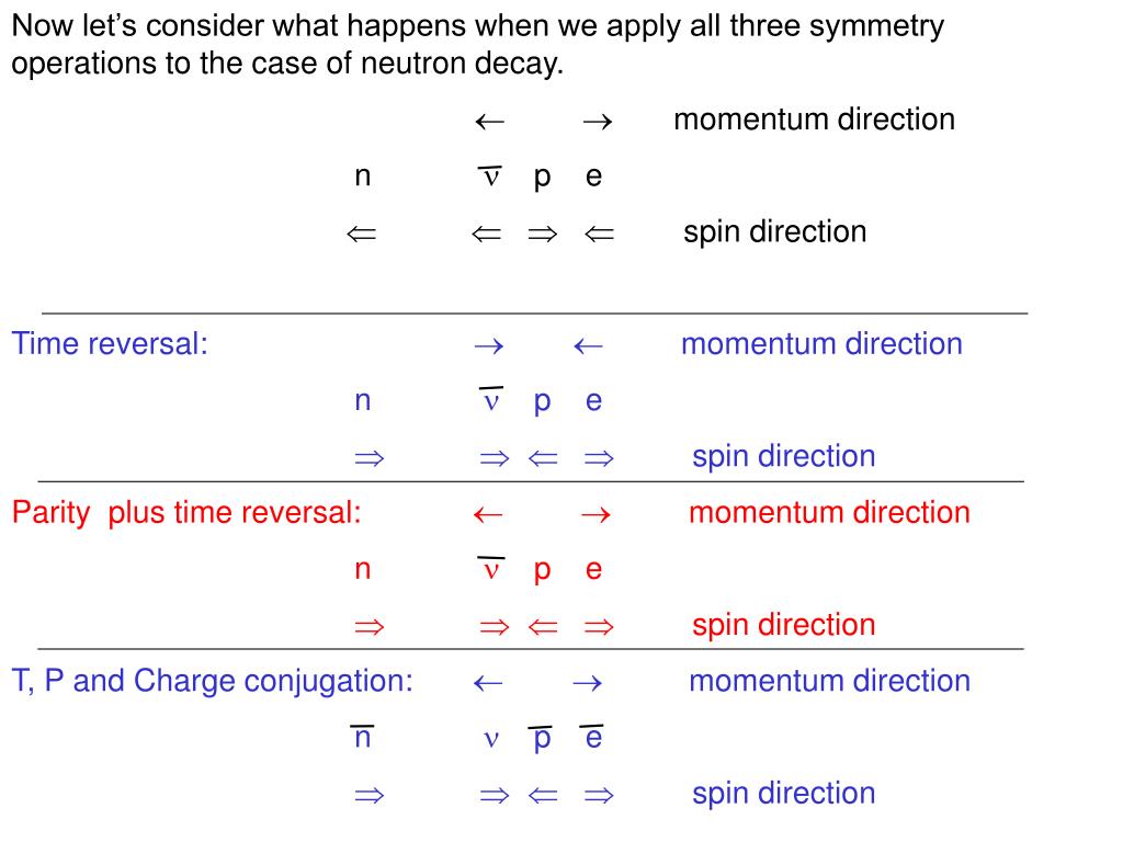 PPT - Symmetries and conservation laws: What do we mean by a symmetry ...