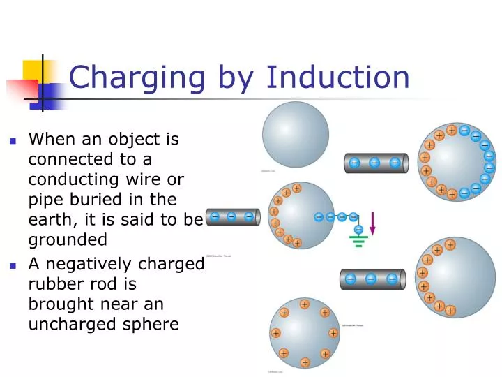 PPT - Charging by Induction PowerPoint Presentation, free download - ID ...