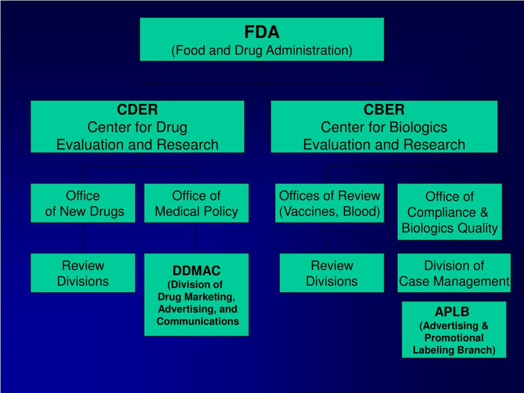 PPT - FDA Regulation of Pharmaceutical Marketing PowerPoint ...