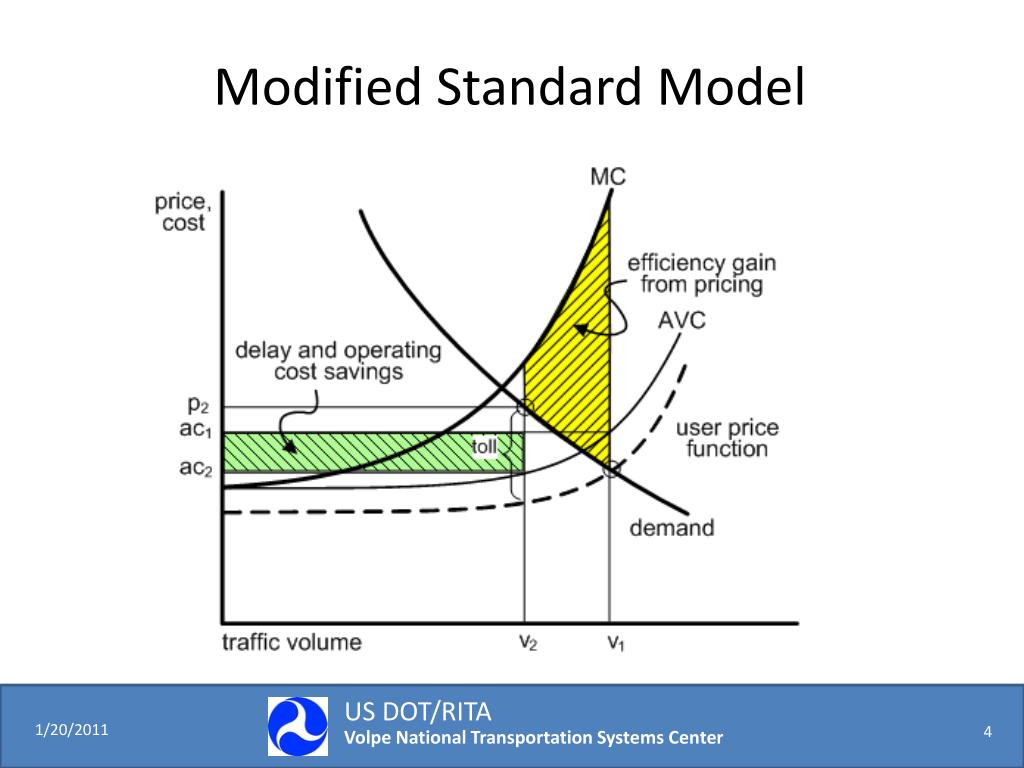 PPT - Economic Costs and Benefits of Road Pricing PowerPoint ...