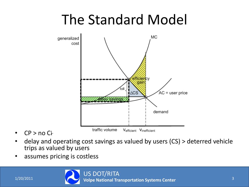 PPT - Economic Costs and Benefits of Road Pricing PowerPoint ...