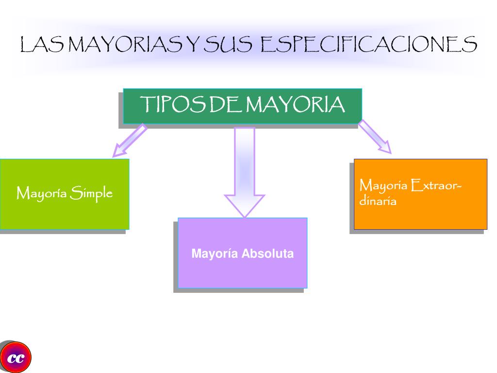 PPT - Las Normas y Procedimientos Parlamentarios PowerPoint ...