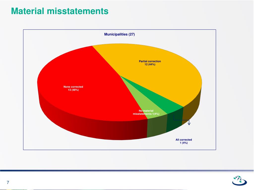 PPT - Audit outcomes of local government Financial year ended 30 June ...