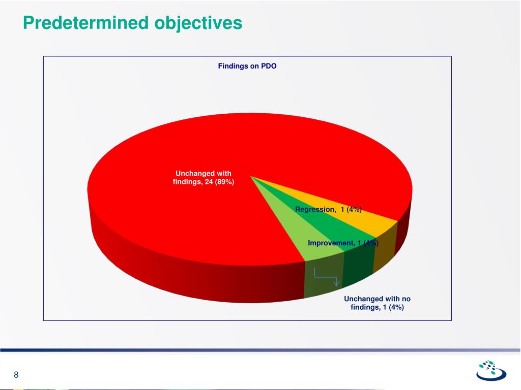 PPT - Audit outcomes of local government Financial year ended 30 June ...