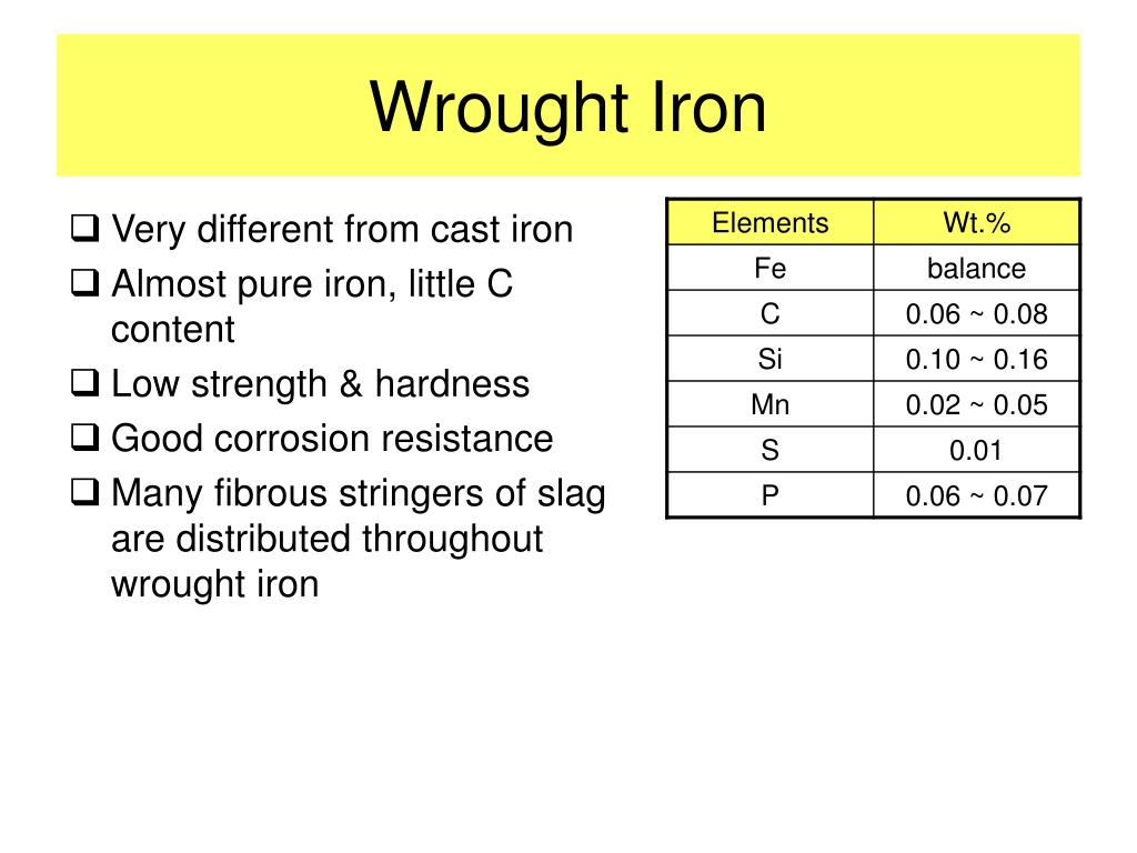 PPT - Fundamentals of metal and steel, heat treatment and material ...
