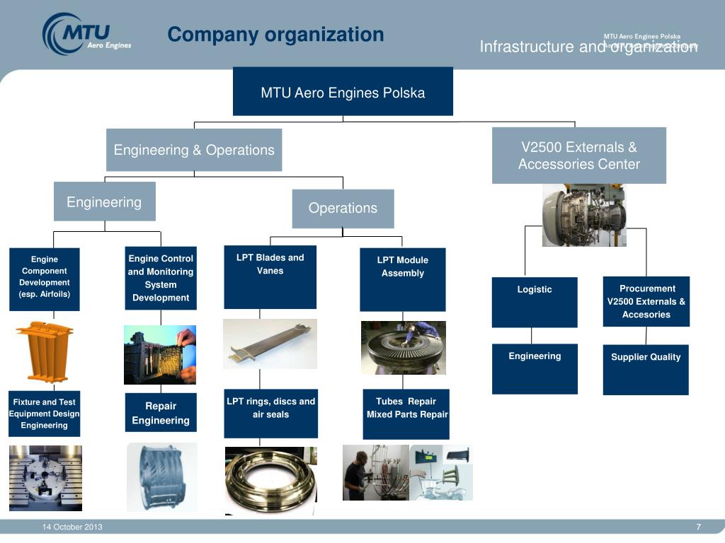PPT - MTU Aero Engines Polska Renata Markowska Konferencja „Wyzwania HR ...