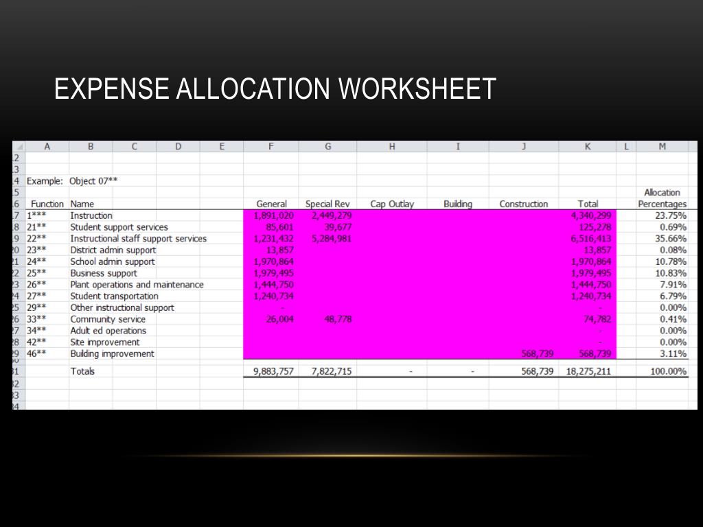 PPT - School District Accounting Issues PowerPoint Presentation, free ...