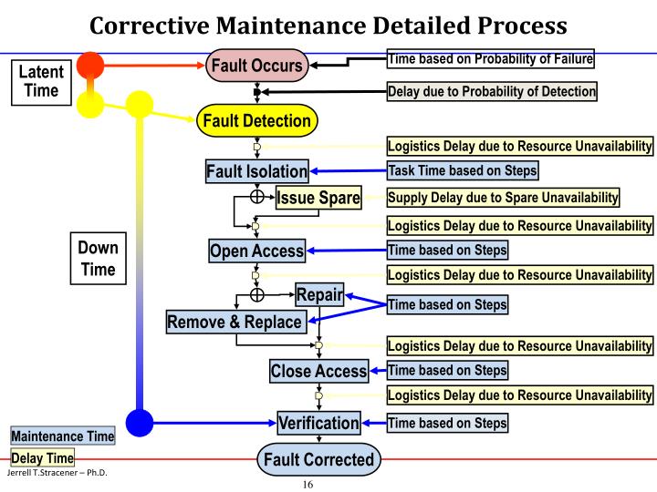 PPT - Systems Maintainability Concepts and Metrics PowerPoint ...