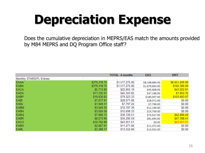 PPT - Financial Perspective – DQ Checks PowerPoint Presentation - ID ...