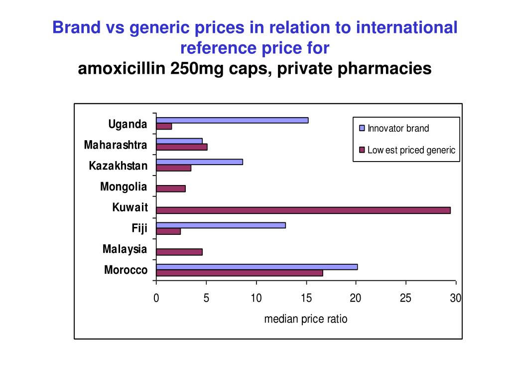 PPT - The prices of medicines worldwide & how they are determined ...
