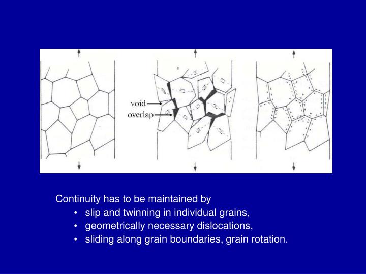 PPT - Lecture 23: Polycrystalline Materials PowerPoint Presentation ...