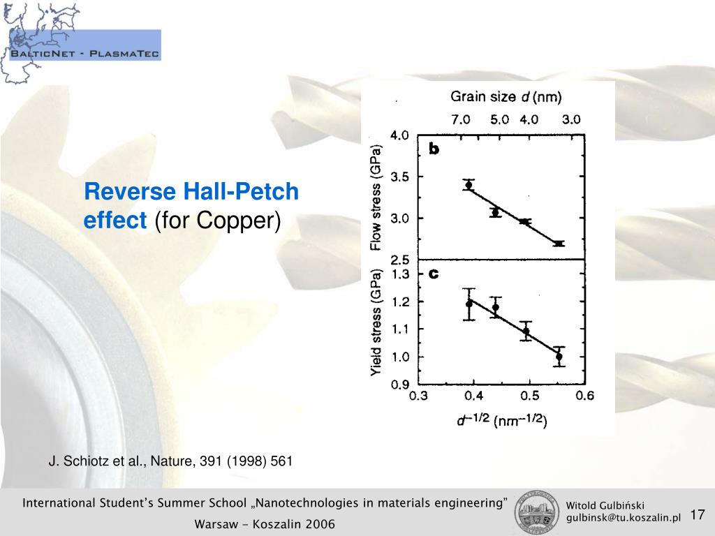 PPT - Introduction to nanocomposite thin film coatings Witold Gulbiński ...