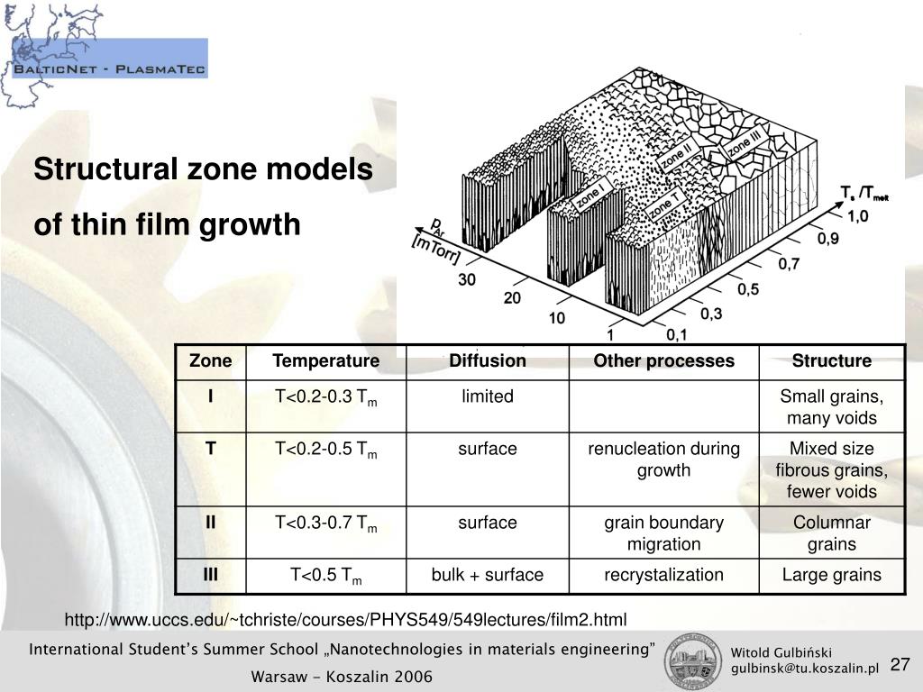 PPT - Introduction to nanocomposite thin film coatings Witold Gulbiński ...