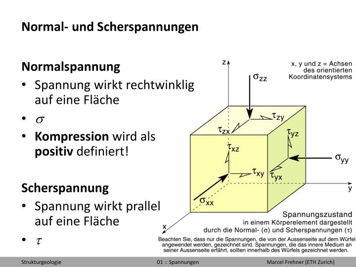 PPT - Strukturgeologie 01 :: Spannungen PowerPoint Presentation - ID ...