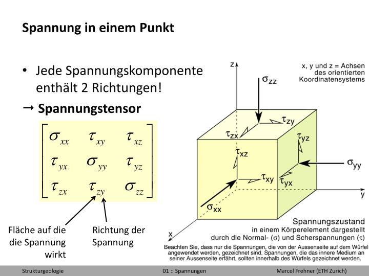 PPT - Strukturgeologie 01 :: Spannungen PowerPoint Presentation - ID ...