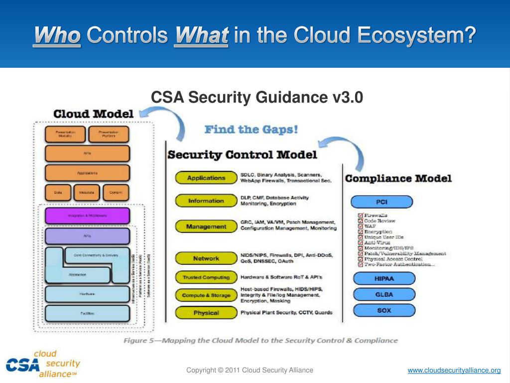 PPT - Cloud Controls Matrix Work Group Session PowerPoint Presentation ... PPT - Cloud Controls Matrix Work Group Session PowerPoint Presentation ...