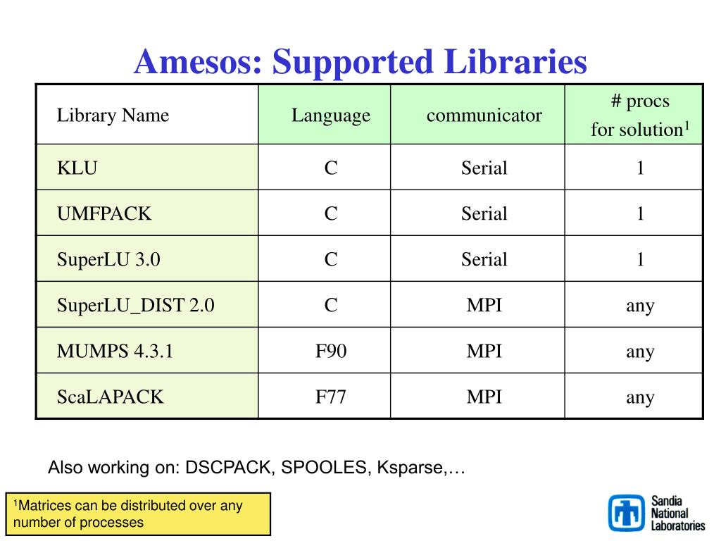PPT - Trilinos Overview and Future Plans Michael A. Heroux Sandia ...