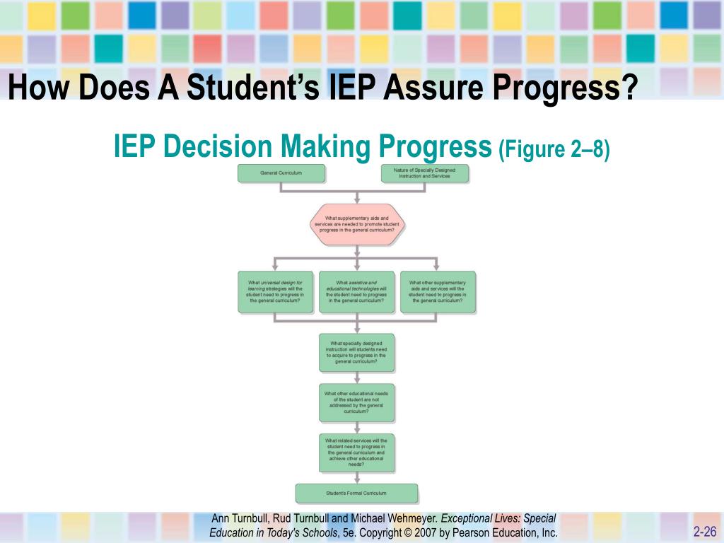 PPT - Chapter 2 PowerPoint Presentation, free download - ID:3016705