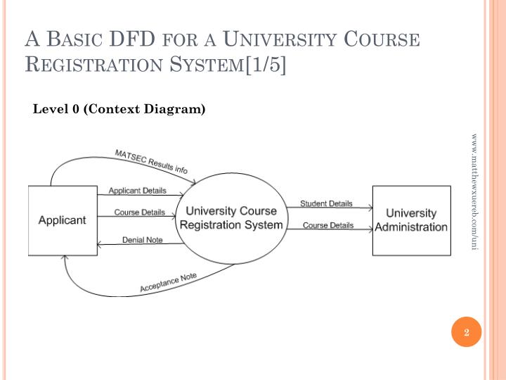 PPT - Data Flow Diagrams PowerPoint Presentation - ID:3016856