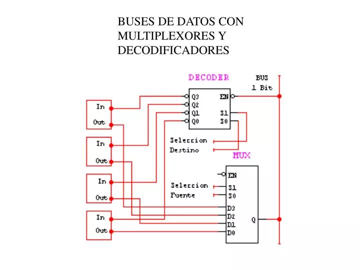 PPT - BUSES DE DATOS CON MULTIPLEXORES Y DECODIFICADORES PowerPoint ...