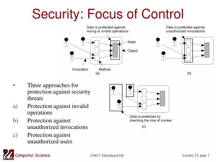 PPT - Security: Focus of Control PowerPoint Presentation, free download ...